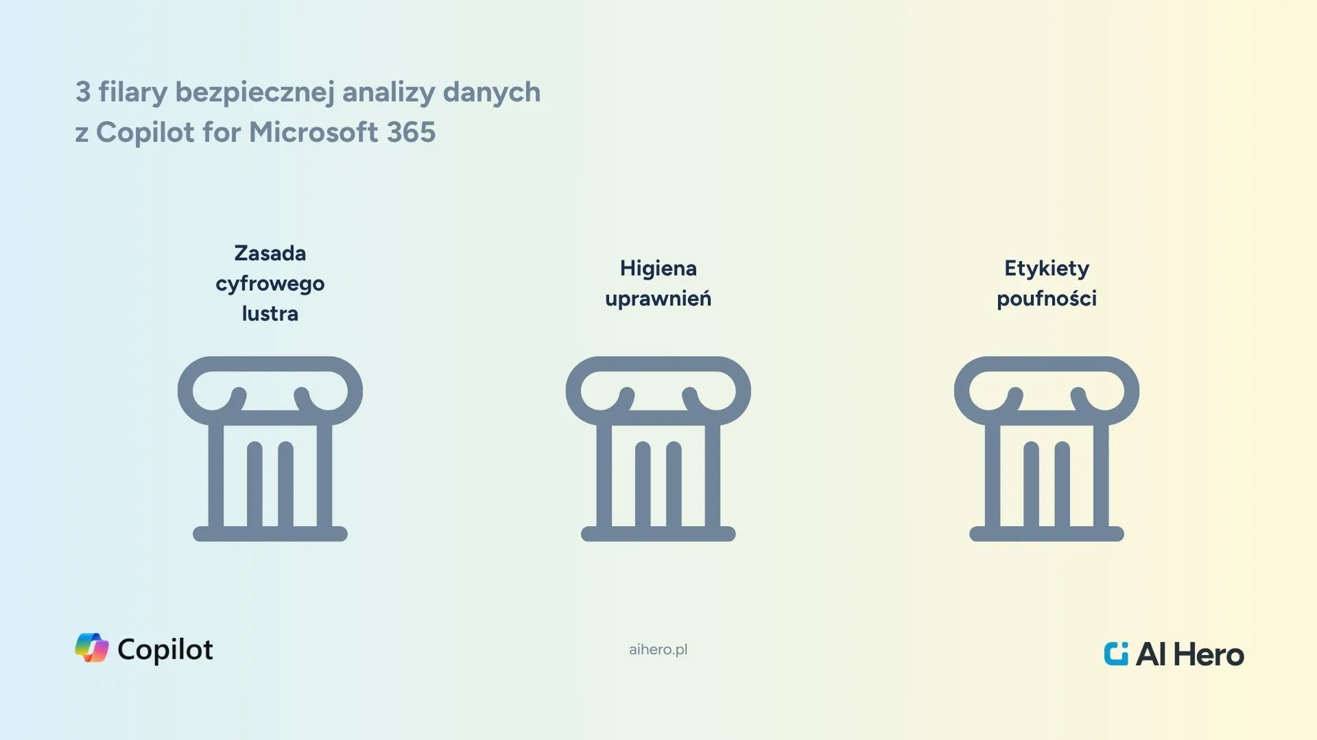 Jak bezpiecznie analizować wrażliwe dane firmowe przy pomocy Copilota ...